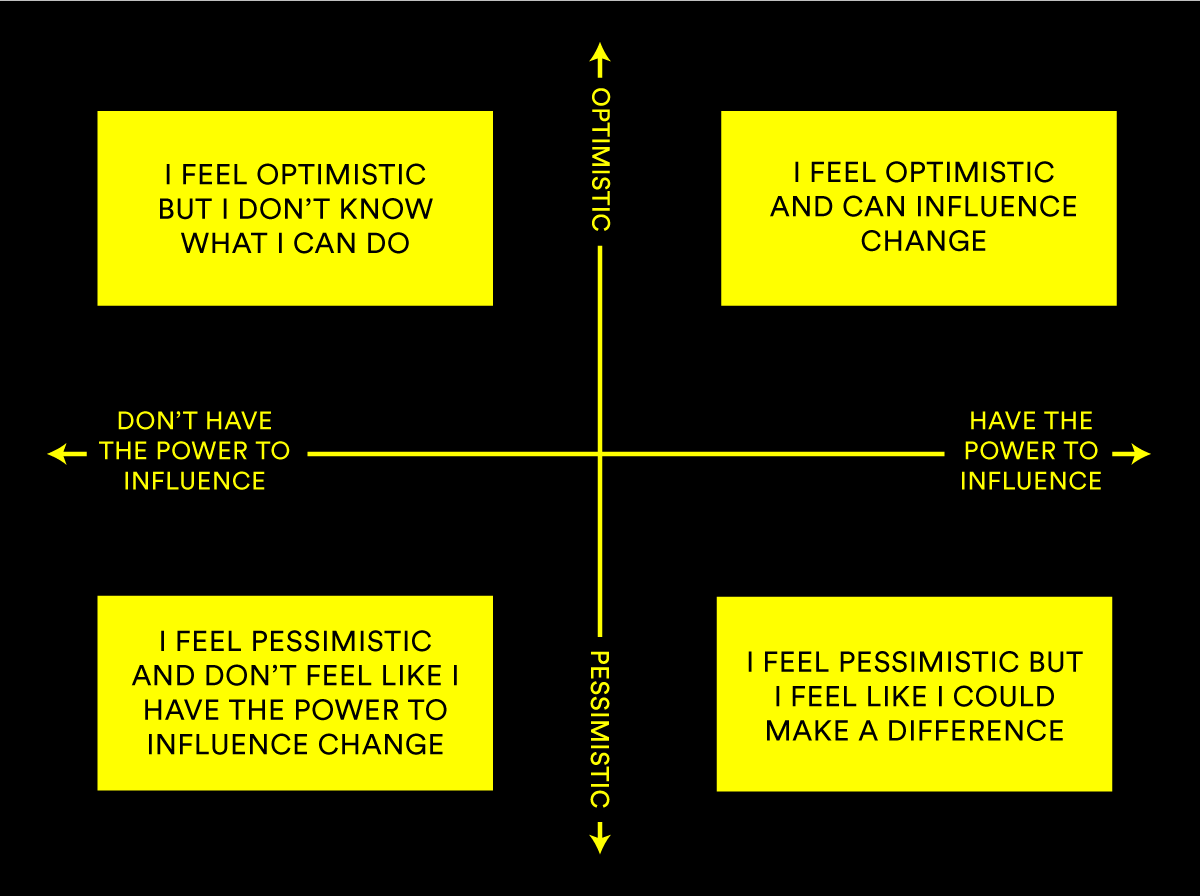 Graph explain Superflux